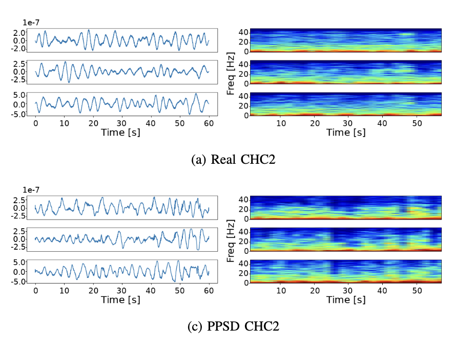PPSD GAN: PPSD-informed Generative Model for Ambient Seismic Noise Synthesizing | AIML@K AI ...