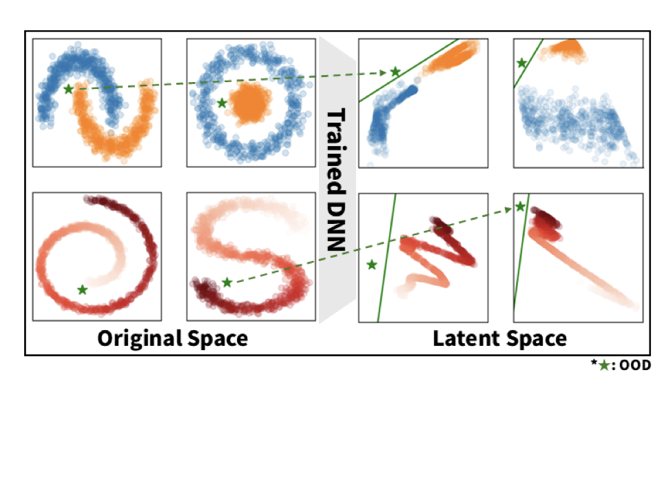Emergent Linear Separability of Unseen Data Points in High-dimensional ...
