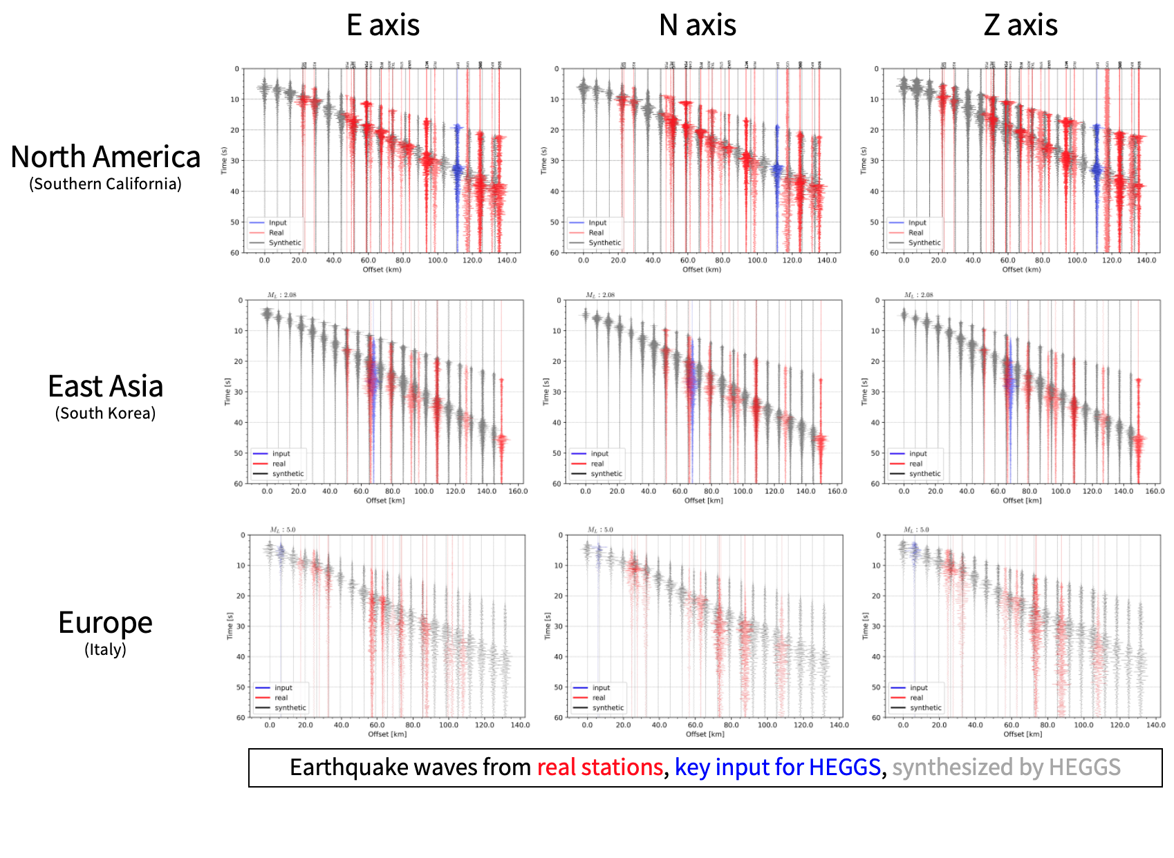 Broadband Ground Motion Synthesis by Diffusion Model with Minimal Condition | AIML@K AI + Math ...