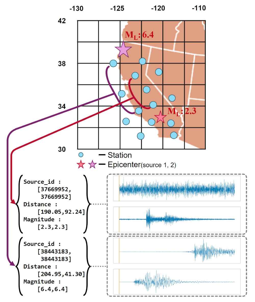 Broadband Ground Motion Synthesis by Diffusion Model with Minimal Condition | AIML@K